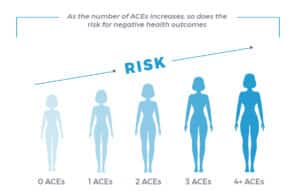 Adverse Childhood Experiences Assessment | VictoryBay